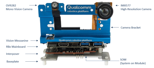 Qualcomm® RB3 Gen 2 Development Kit (Vision Kit) - Coretronic Reality Inc.